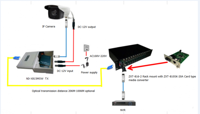 10 100M Induatrial Media Converter Dual Power 12V External Power Supply